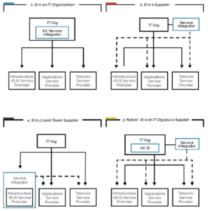 SIAM Success: 10 Key Steps