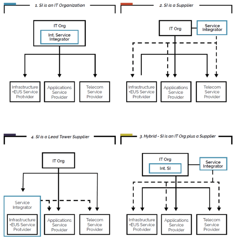 SIAM Success: 10 Key Steps