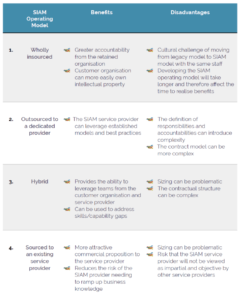 SIAM Success: 10 Key Steps