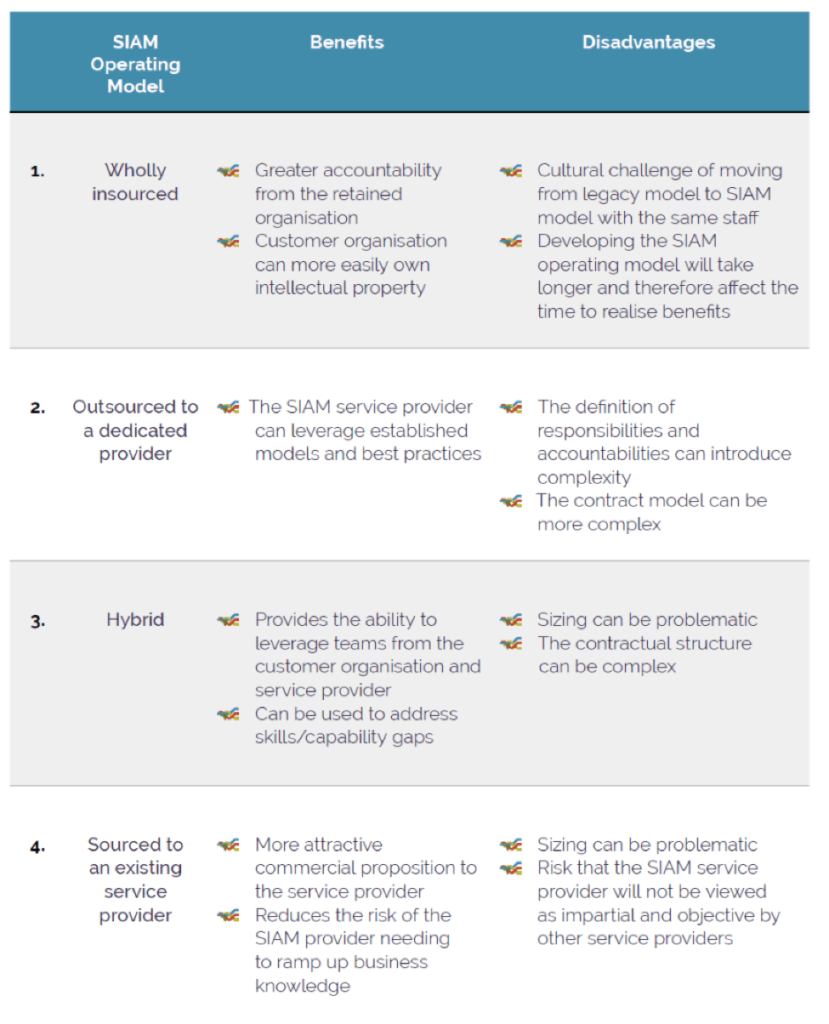 SIAM Success: 10 Key Steps