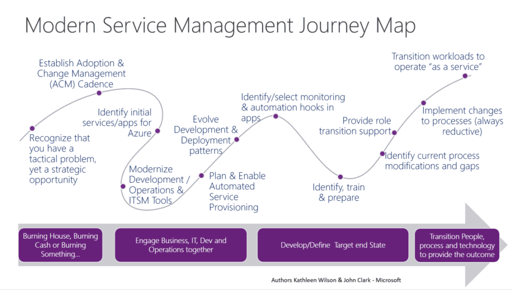 Modern Service Management: The 12-Step Journey to MSM