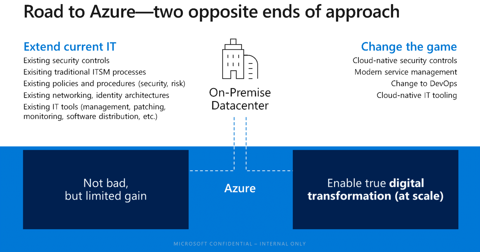 Modern Service Management: The 12-Step Journey to MSM