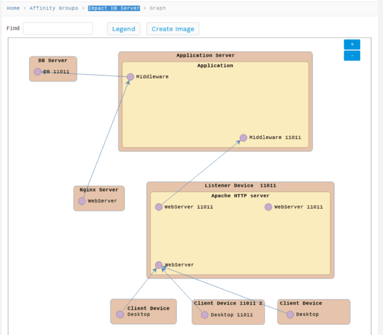 Visual Asset Dependency Mapping: 6 Benefits