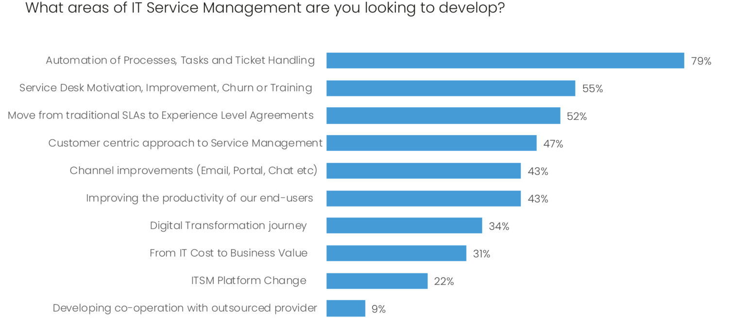 2021 ITSM Trends