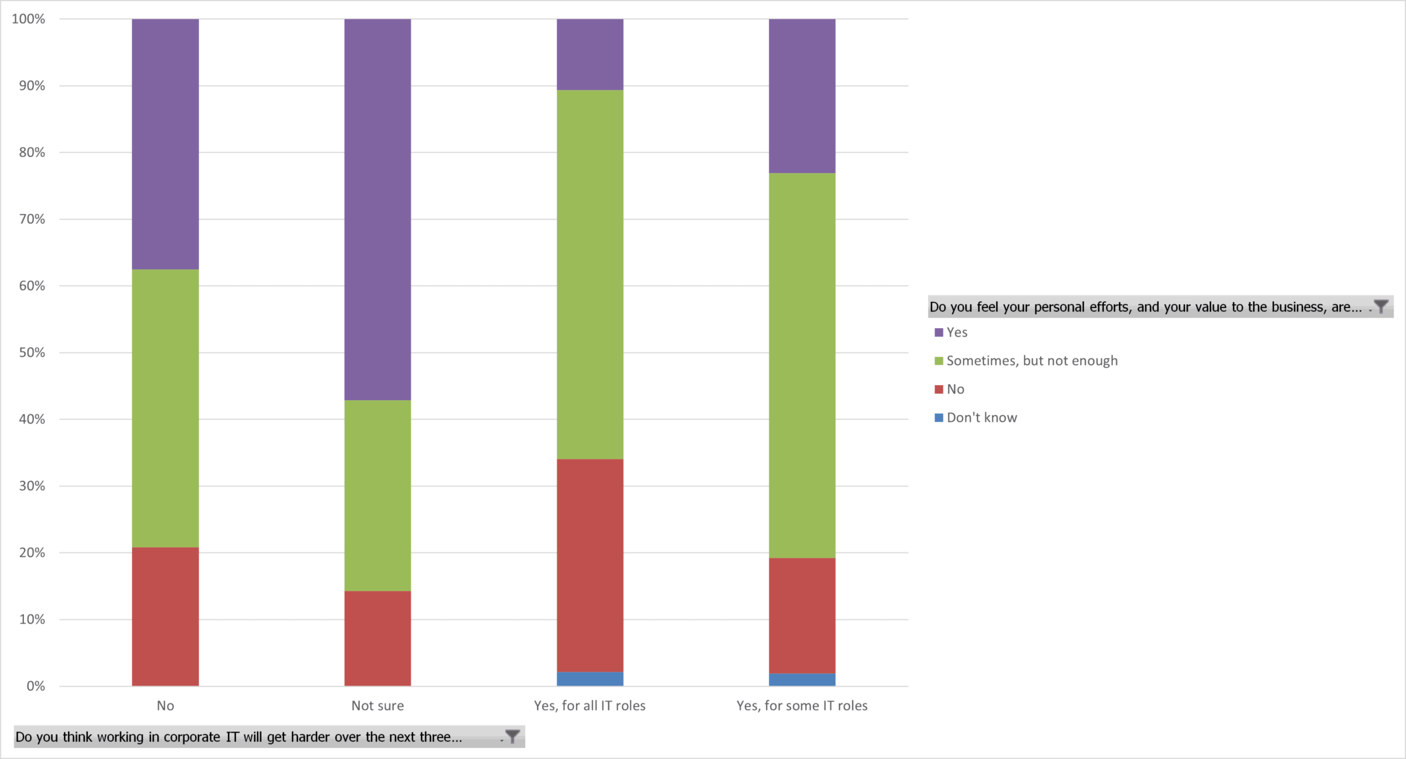 Well-being Issues in ITSM - What's Causing Them?