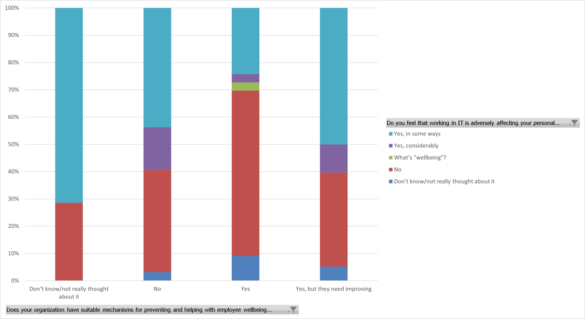 Well-being Issues in ITSM - What's Causing Them?