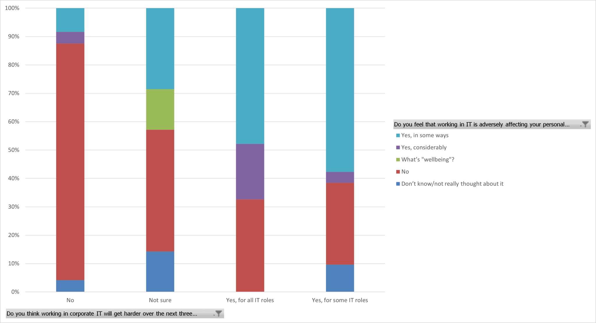 Well-being Issues in ITSM - What's Causing Them?