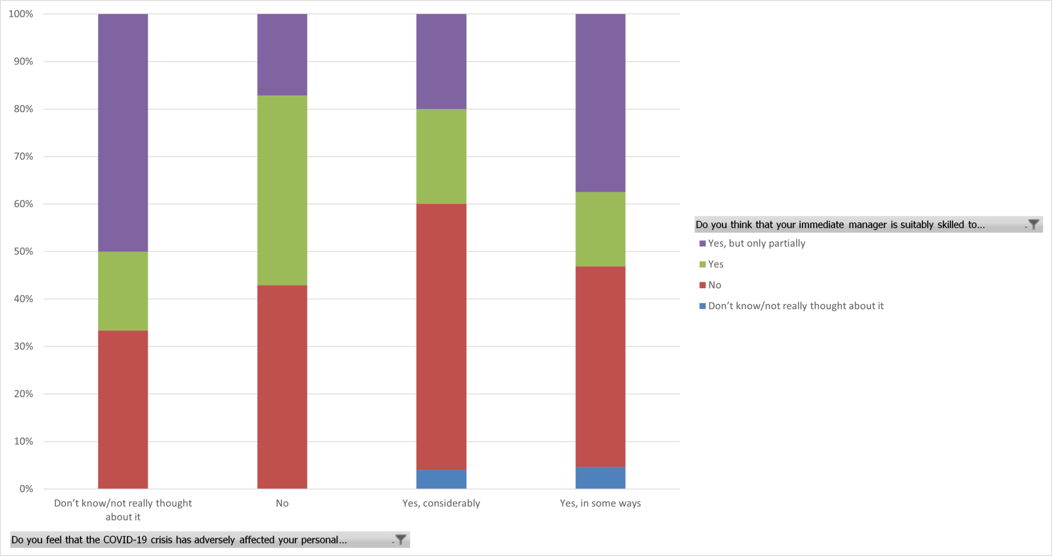 Well-being Issues in ITSM - What's Causing Them?