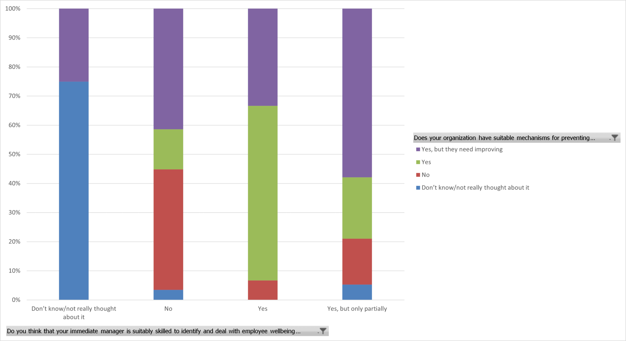 Well-being Issues in ITSM - What's Causing Them?