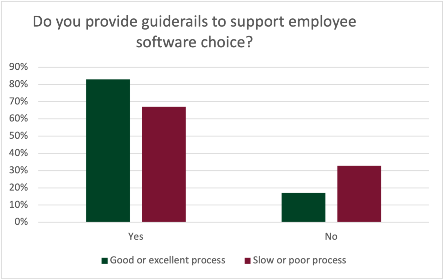 The Software Request Process – What Does Good Look Like?