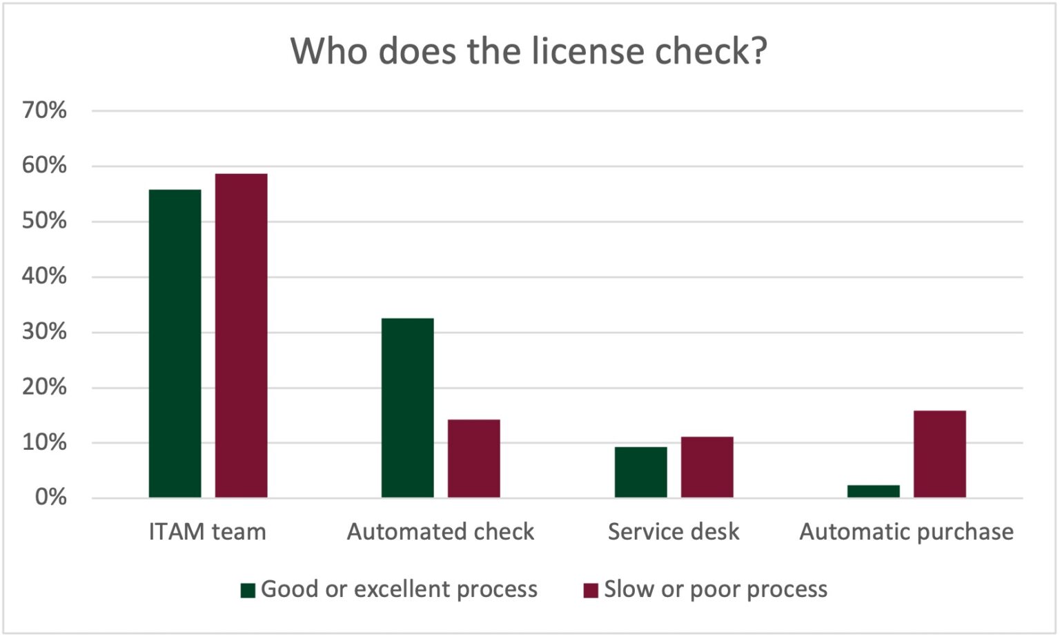 The Software Request Process – What Does Good Look Like?