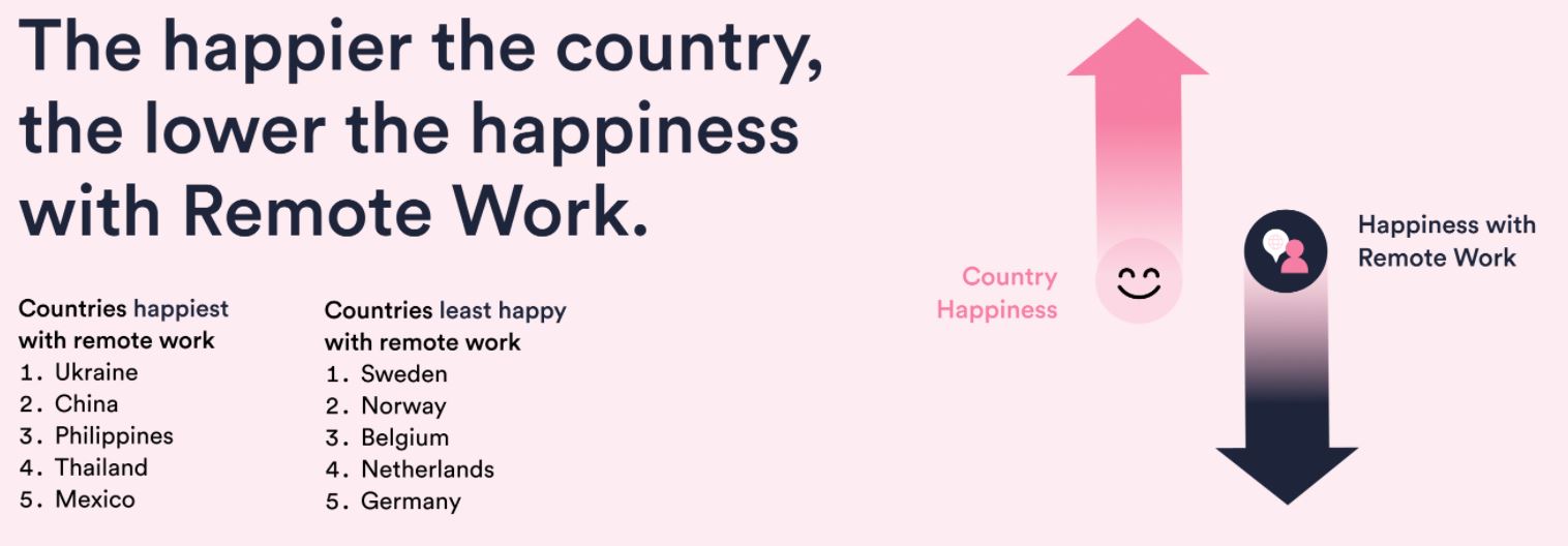 Remote Work: How's It Doing in Your Organization?