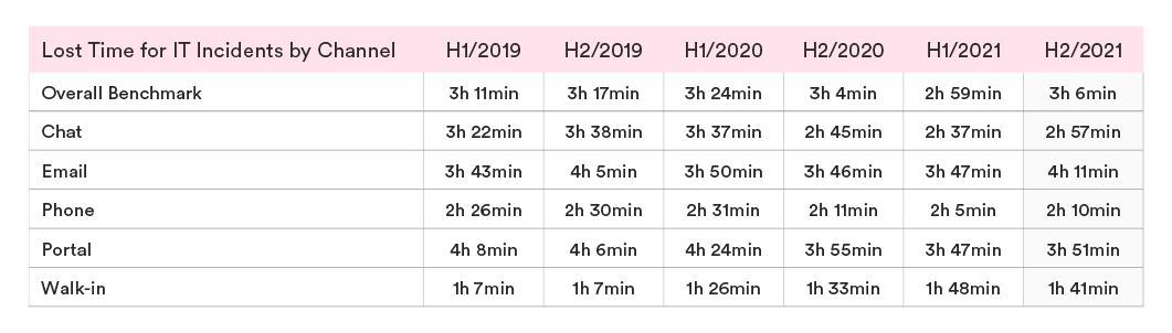 What Employee Experience for IT Support Really Means