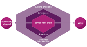 What Is ITIL? Complete Definition, Benefits, & Evolution (2026)