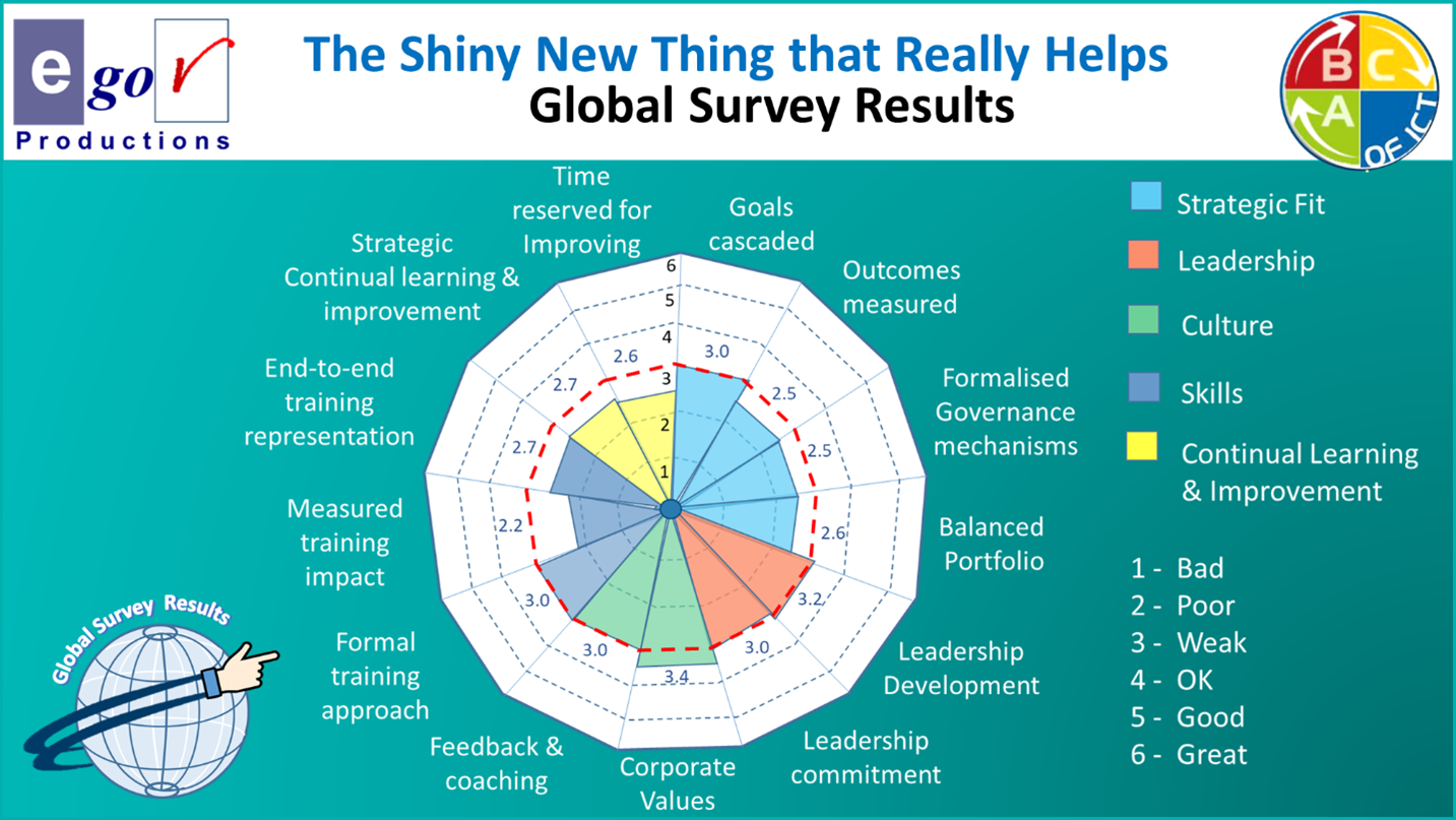 ITSM Challenges: The Shiny New Thing that Really Helps Survey