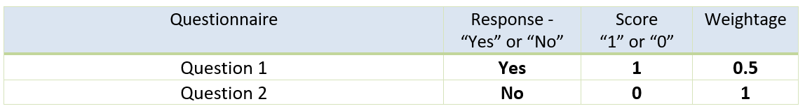 Digital Maturity Assessment for Next-Gen Service Management