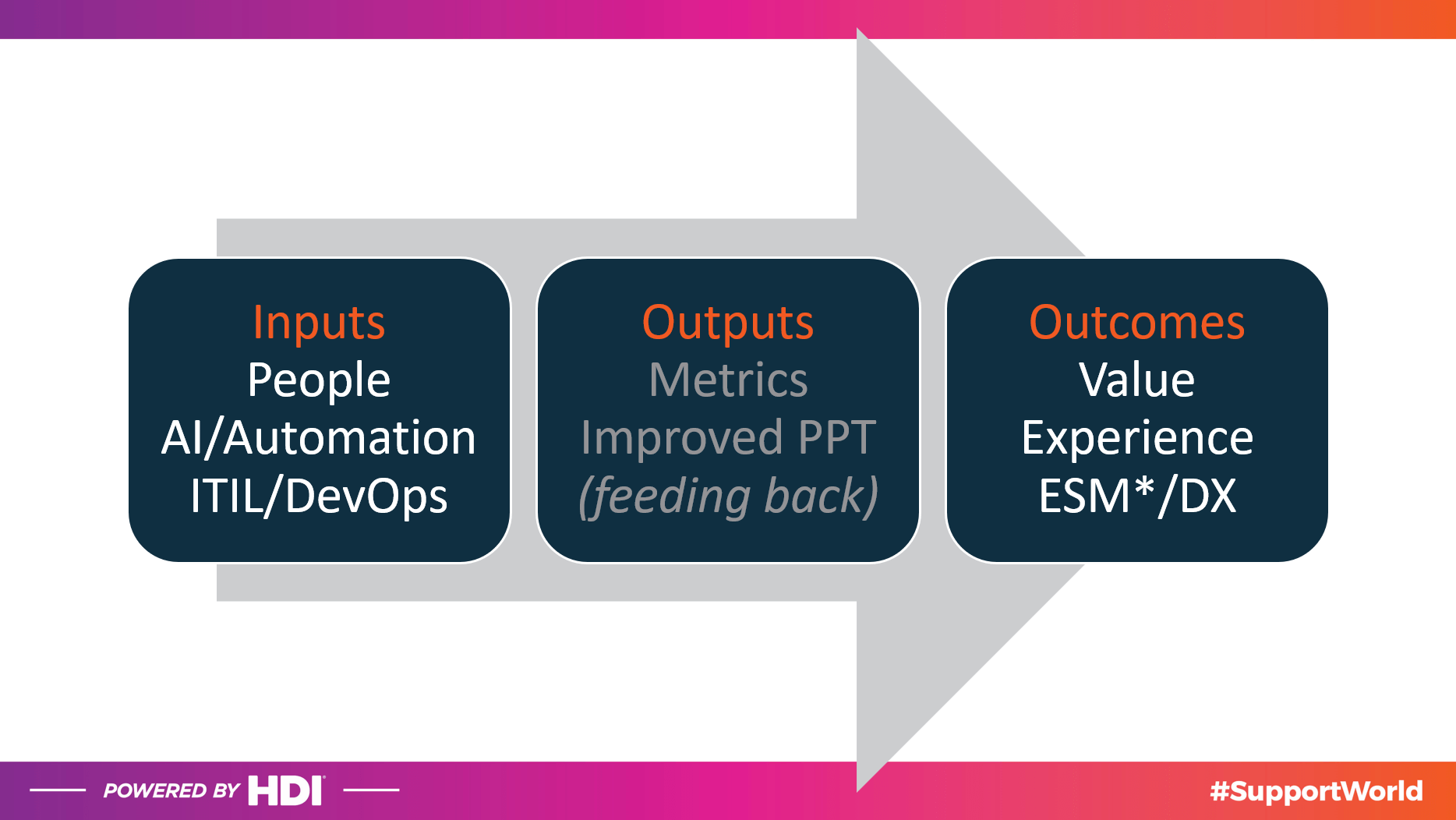 The Need for Advanced ITSM