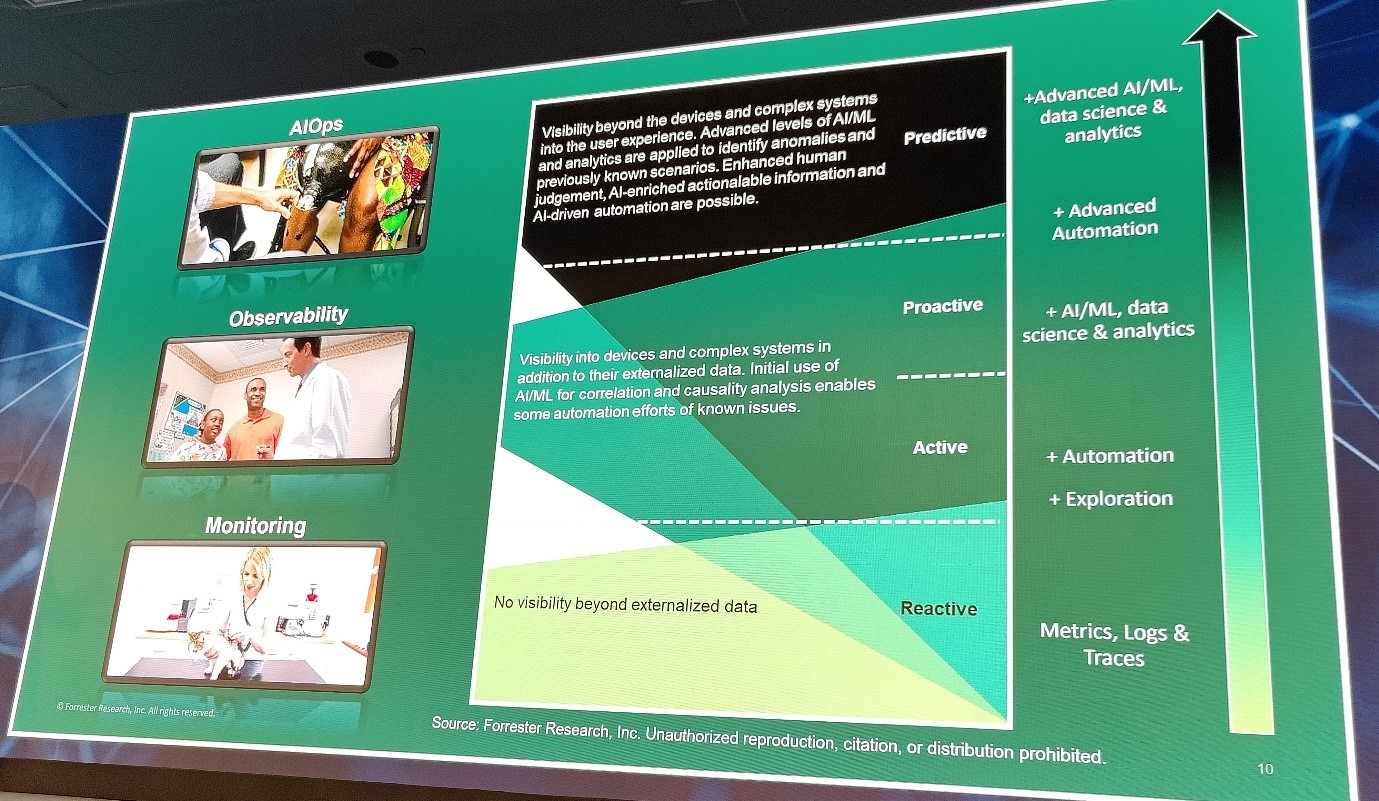 BMC Connect 2023 – The ITSM (and ESM) Opportunity for AI - ITSM.tools