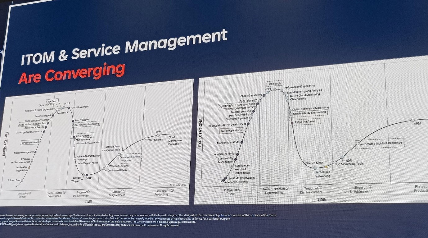 BMC Connect 2023 – The ITSM (and ESM) Opportunity for AI - ITSM.tools